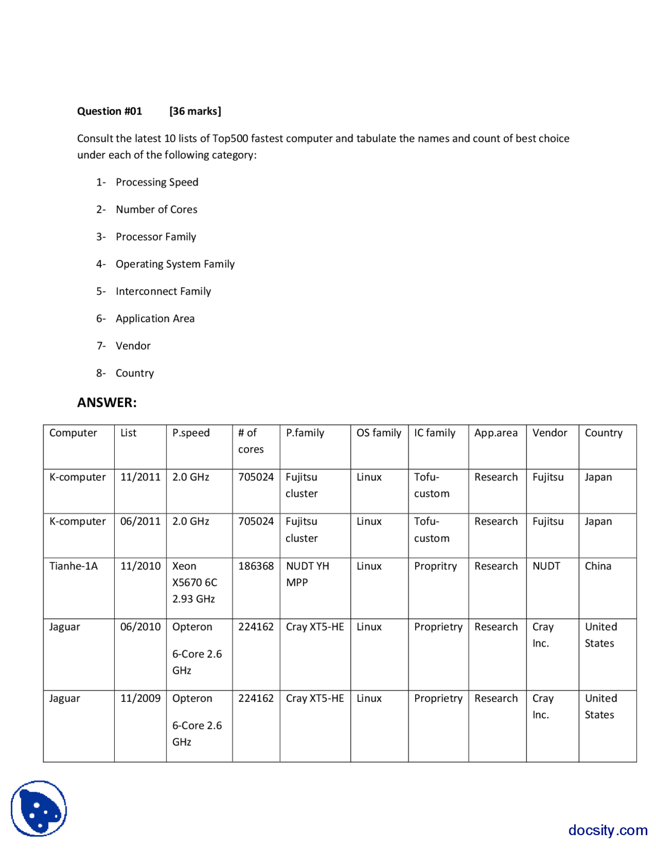 Uma Numa And Cluster System Parallel Processing Assignments Docsity