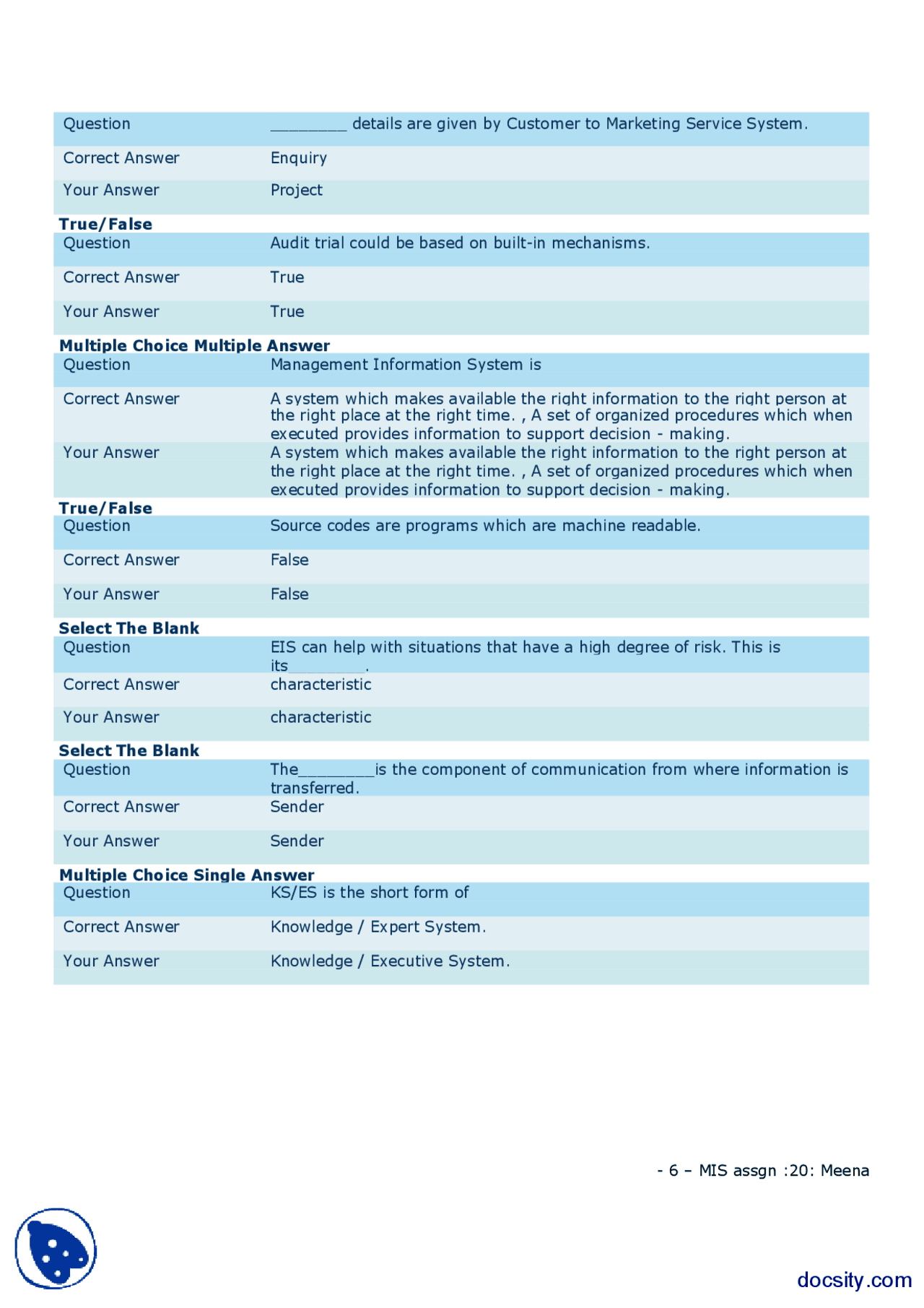 Management Information System 2 Mcqs Part 10 Sofware Development And