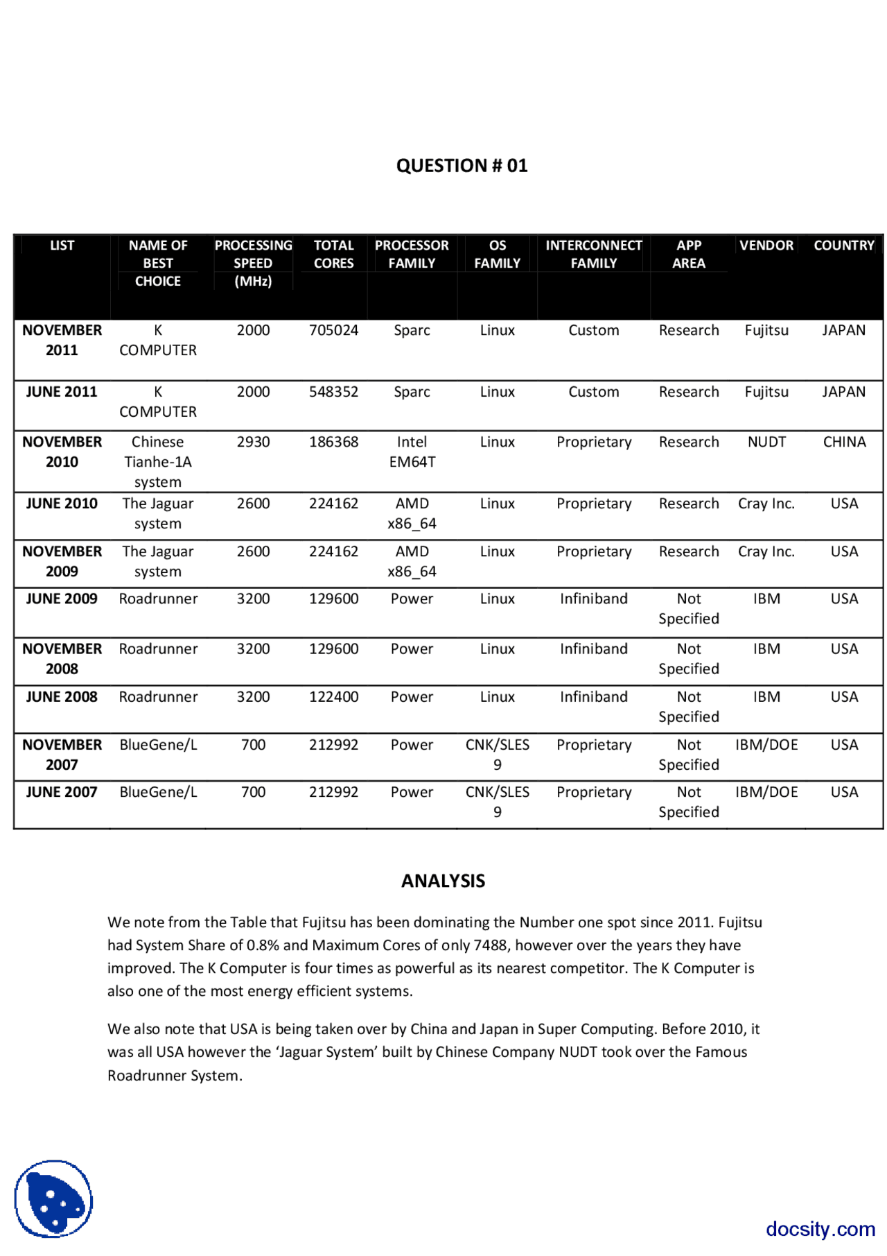 Superscale Processor Block Diagram Parallel Processing Assignments