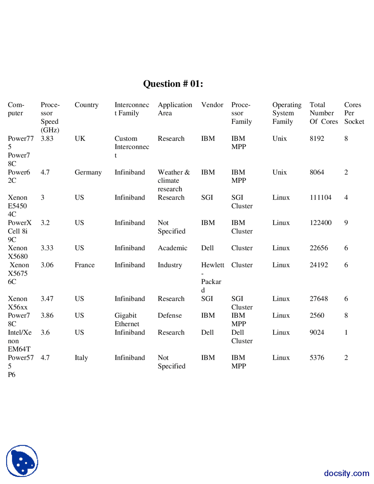 Block Diagram Parallel Processing Assignments Docsity