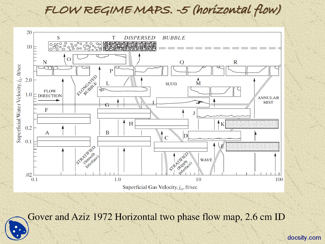 Two Phase Flow Part 3-Thermodynamics and Heat Flow-Lecture Slides - Docsity