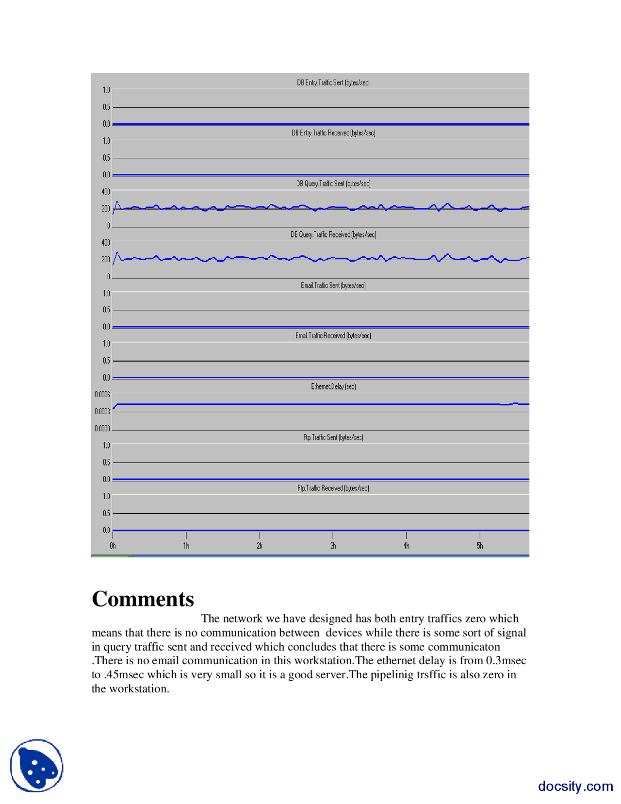 Data Traffic Data Communication Network Lab Mannual Docsity
