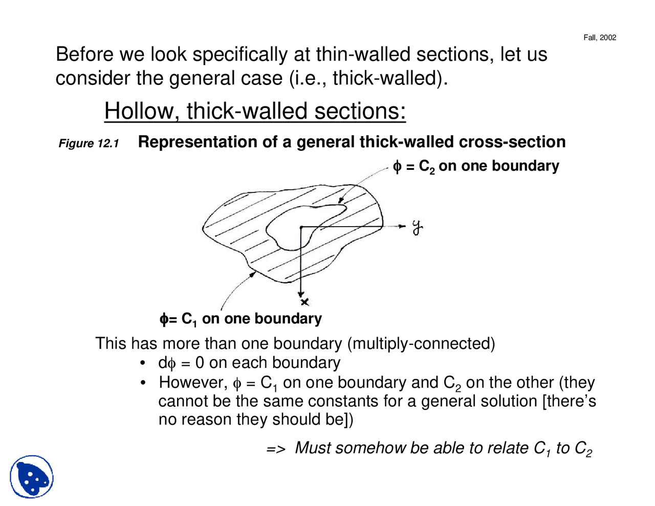 Hollow Thick Walled Sections Material And Structures Lecture Handout