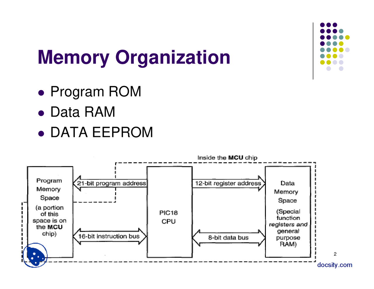 Memory Organization Embedded System Control Lecture Slides Docsity