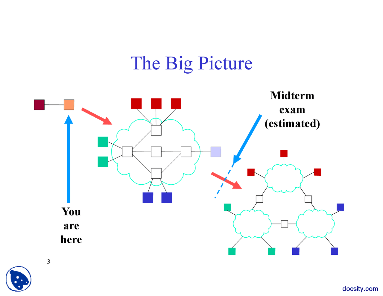 Building Blocks Ii Advanced Data Communication Systems Lecture Slides