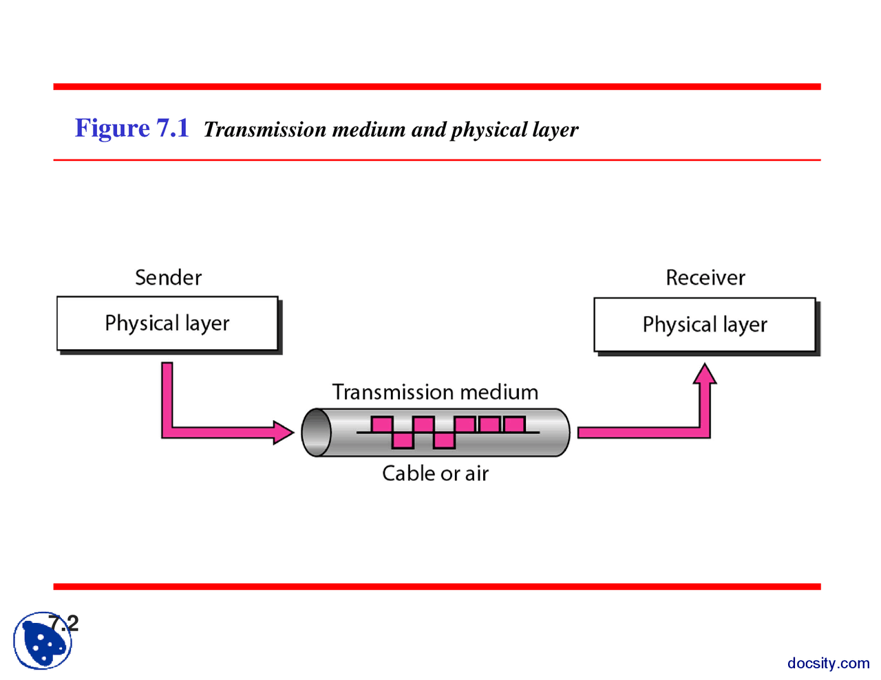 Guided Media Basic Data Communication Systems Lecture Slides Docsity