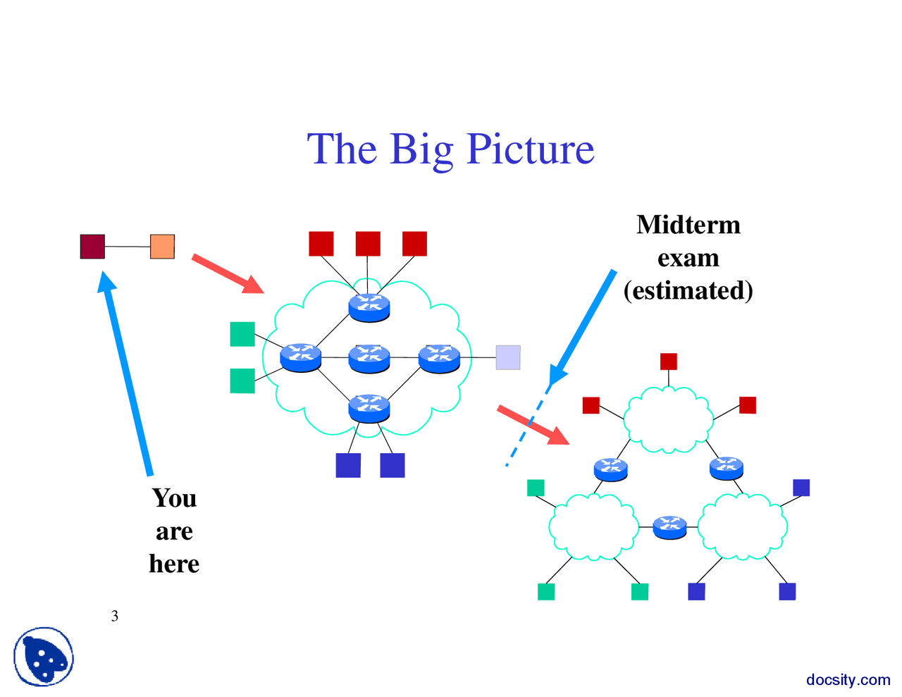Building Blocks I-Advanced Data Communication Systems-Lecture Slides - Docsity