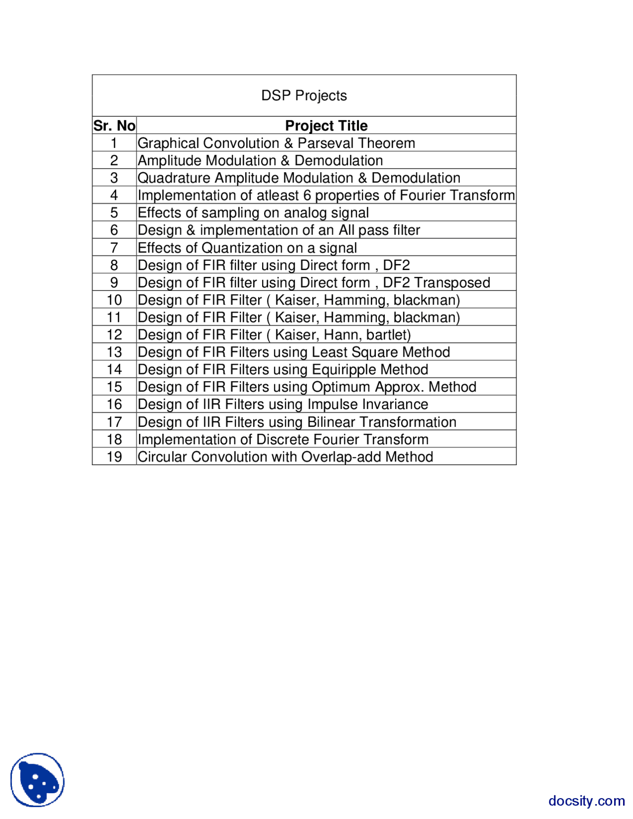 Dsp Projects Digital Signal Processing Lab Mannual Exercises Digital