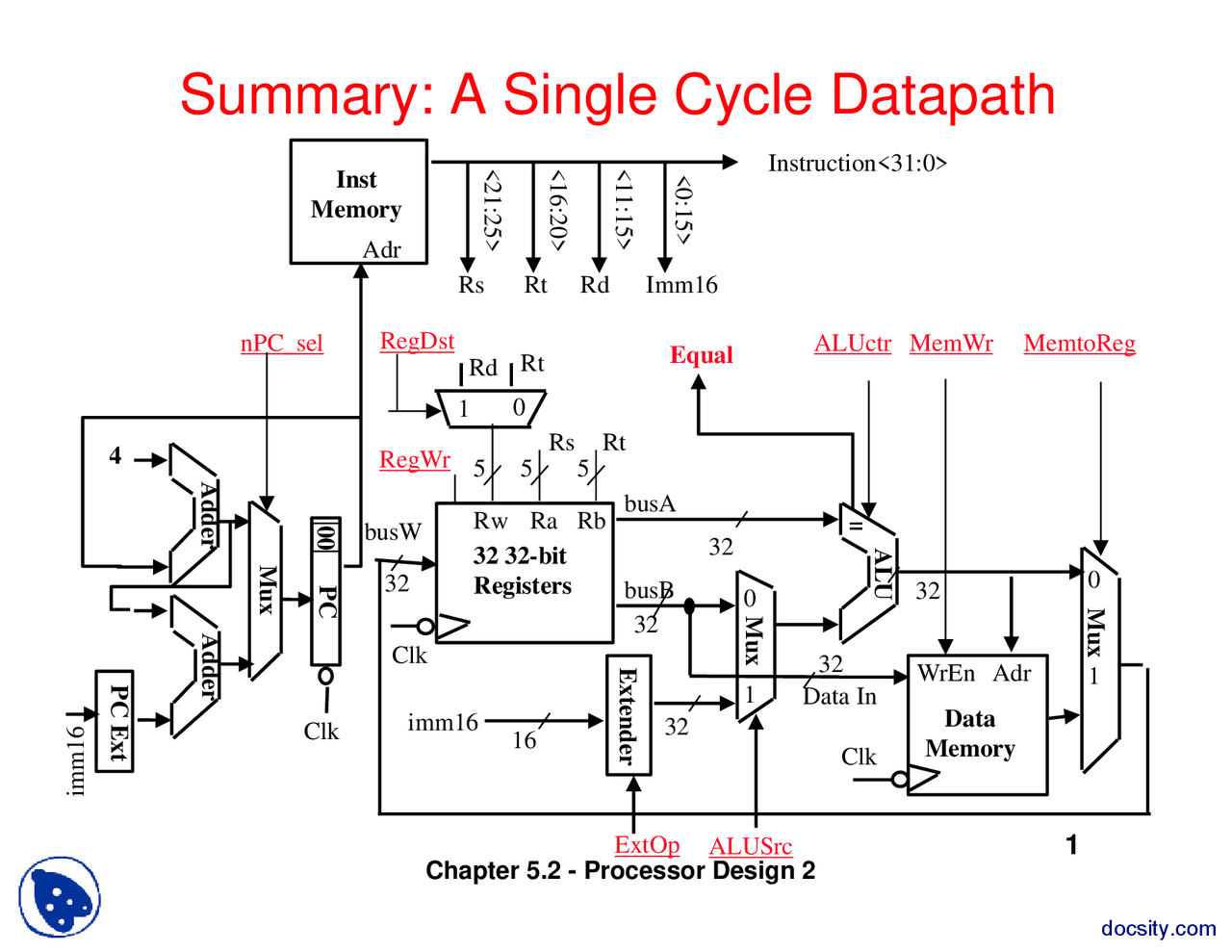 Processor Design Part 2 Assembly Language Programming Lecture Slides Docsity