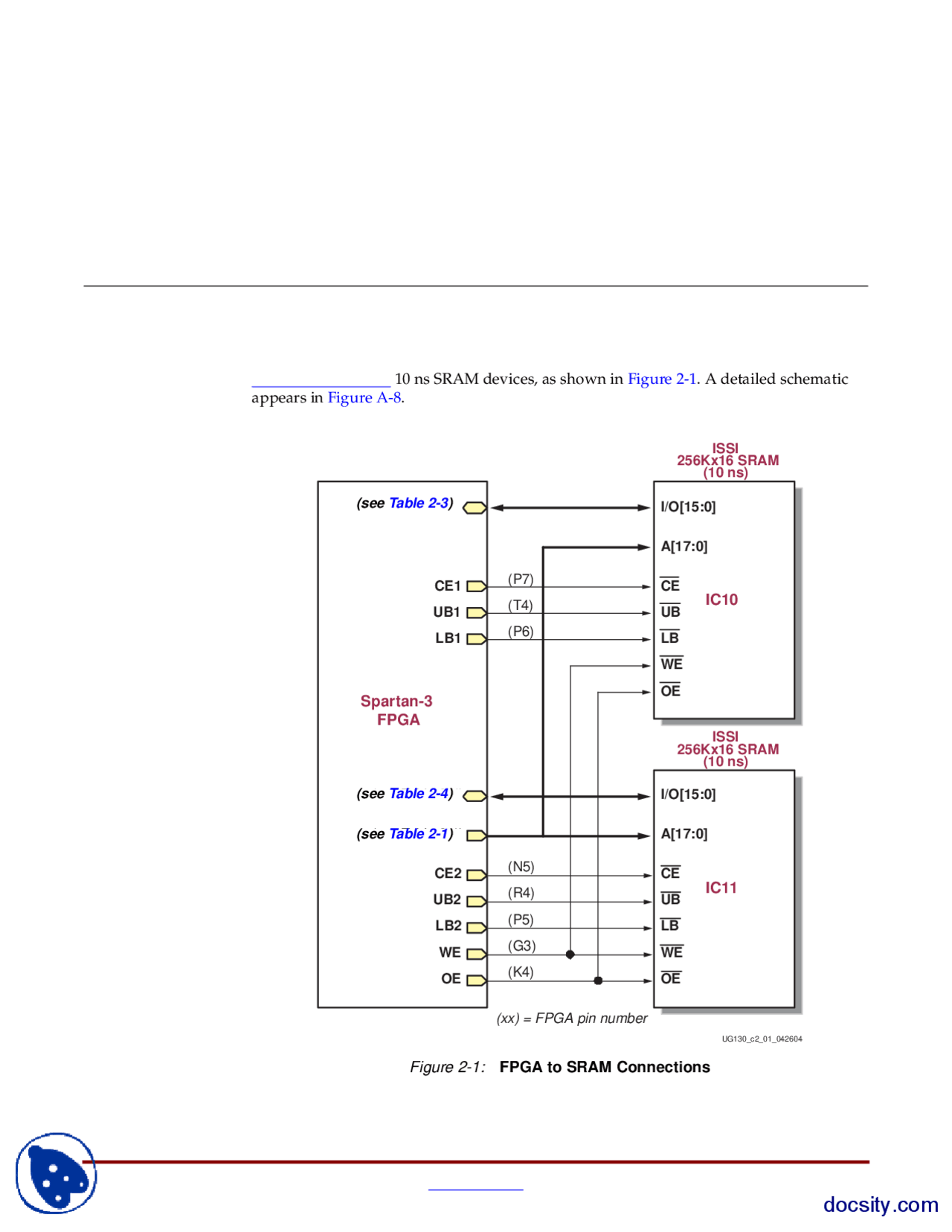 Starter Kit Board Guide-Digital System Design-Lab Mannual - Docsity