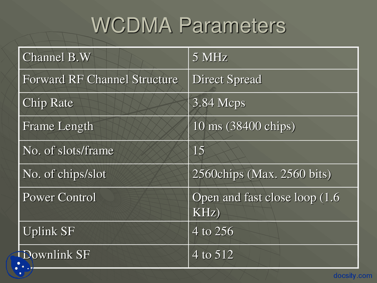 The 3G Technology And Wireless Systems Part 2-Cellular Systems and ...