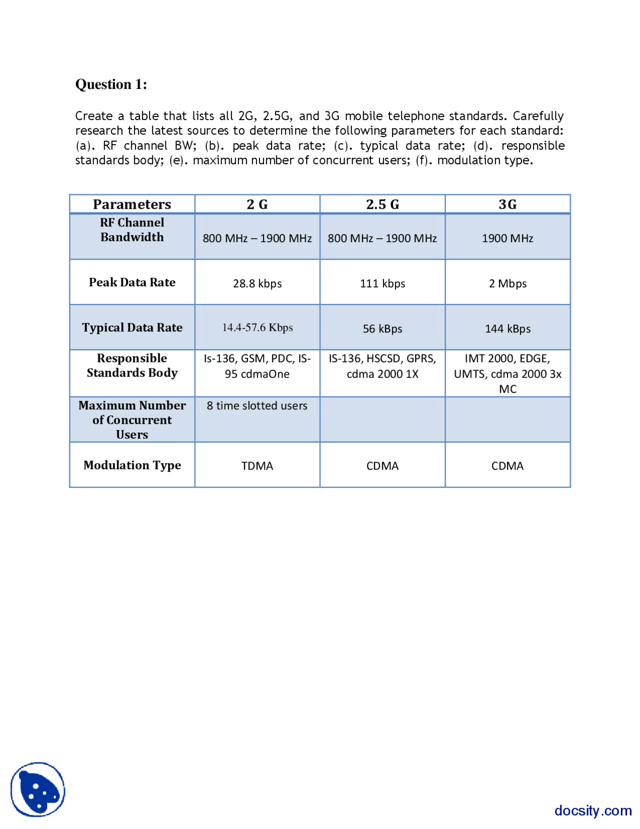 Parameters of 2G and 3G Systems-Wireless Communication Systems-Assignment - Docsity