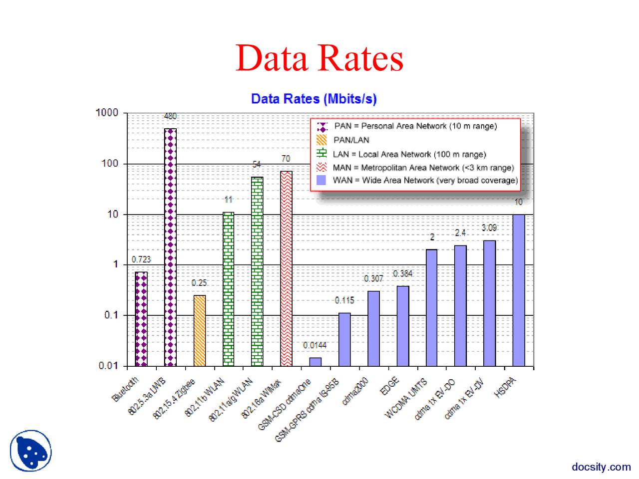 Networking Basics Part 7 Information And Computer Technology Lecture Slides Docsity
