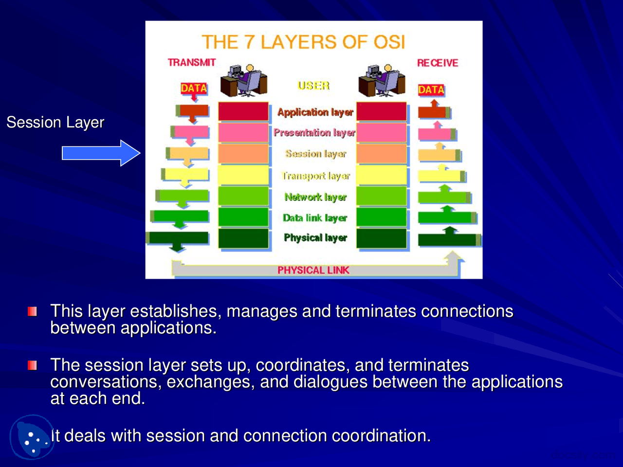 OSI Model Part 2-Wireless Networking, LAN and Computer Networks-Lecture Slides - Docsity
