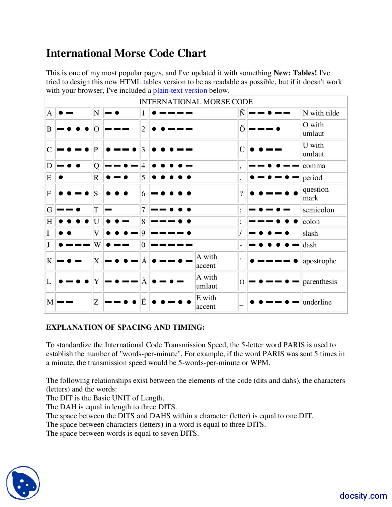 International Morse Code Chart: A Comprehensive Guide with Tables and Explanation | Exercises ...