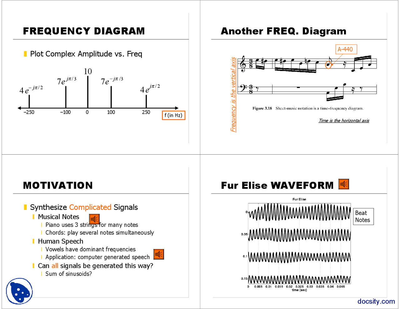 Inverse Eulers Formula Signals And Systems Basics Lectue Slides Docsity