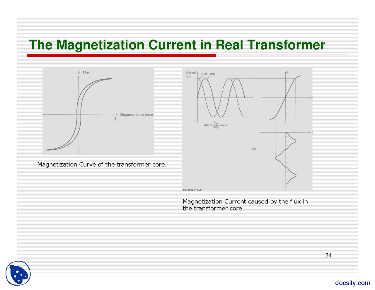 Transformers Part 3-Electro Mechanical Systems-Lecture Slides - Docsity