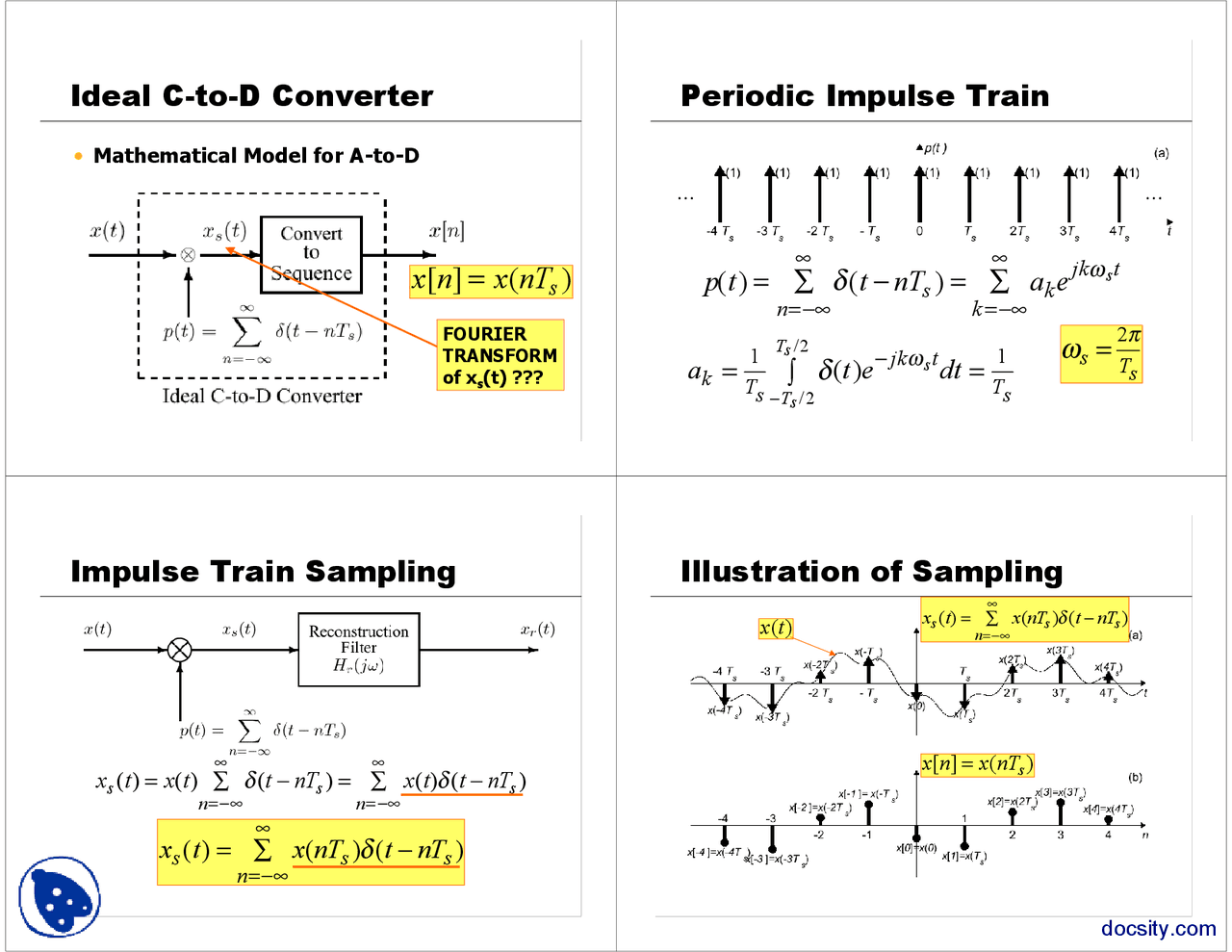 Periodic Impulse Train Signals And Systems Basics Lectue Slides Docsity