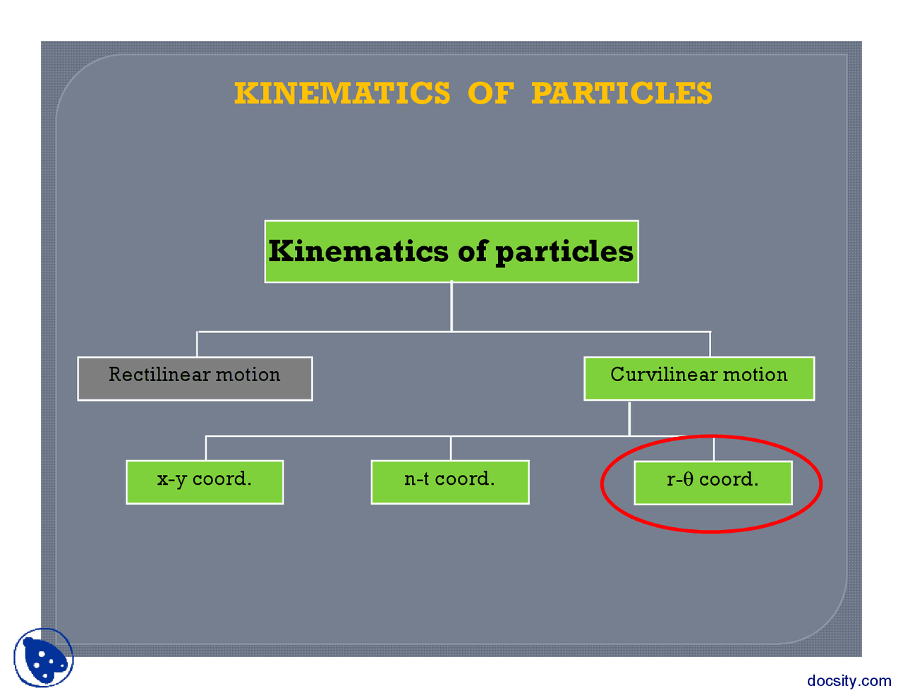 Polar Coordinates Basic Mecanical Engineering Lecture Slides Docsity