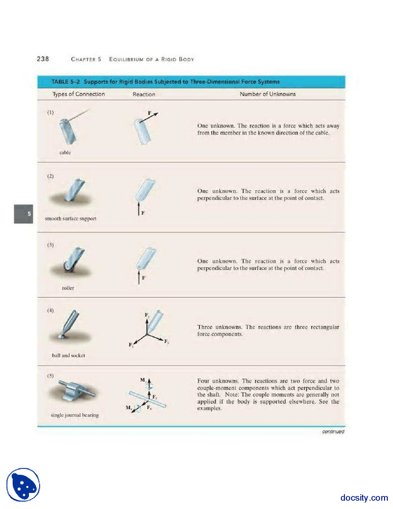 3 D Supports and Their Reactions-Basic Mecanical Engineering-Lecture ...