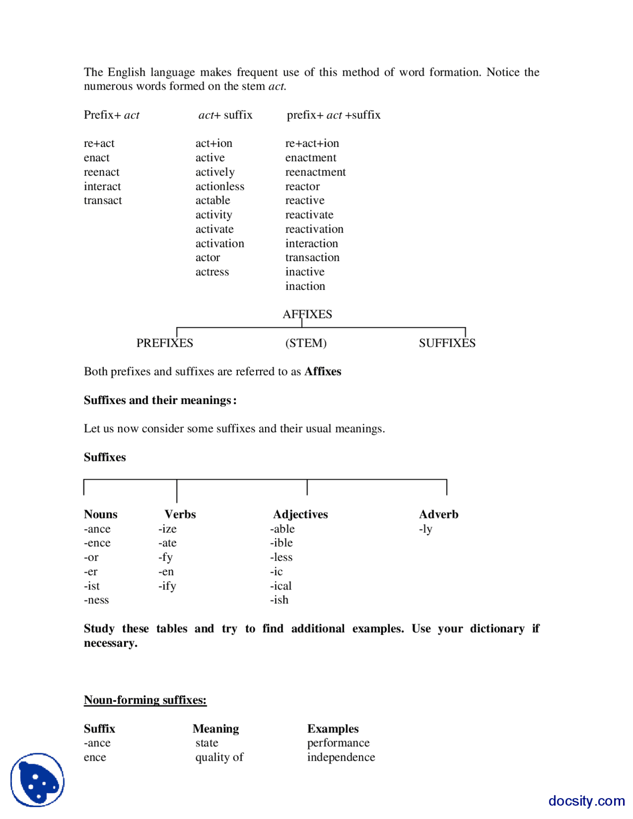 Part 4, Suffixes-Business Communication and English Language-Handout | Exercises Business ...