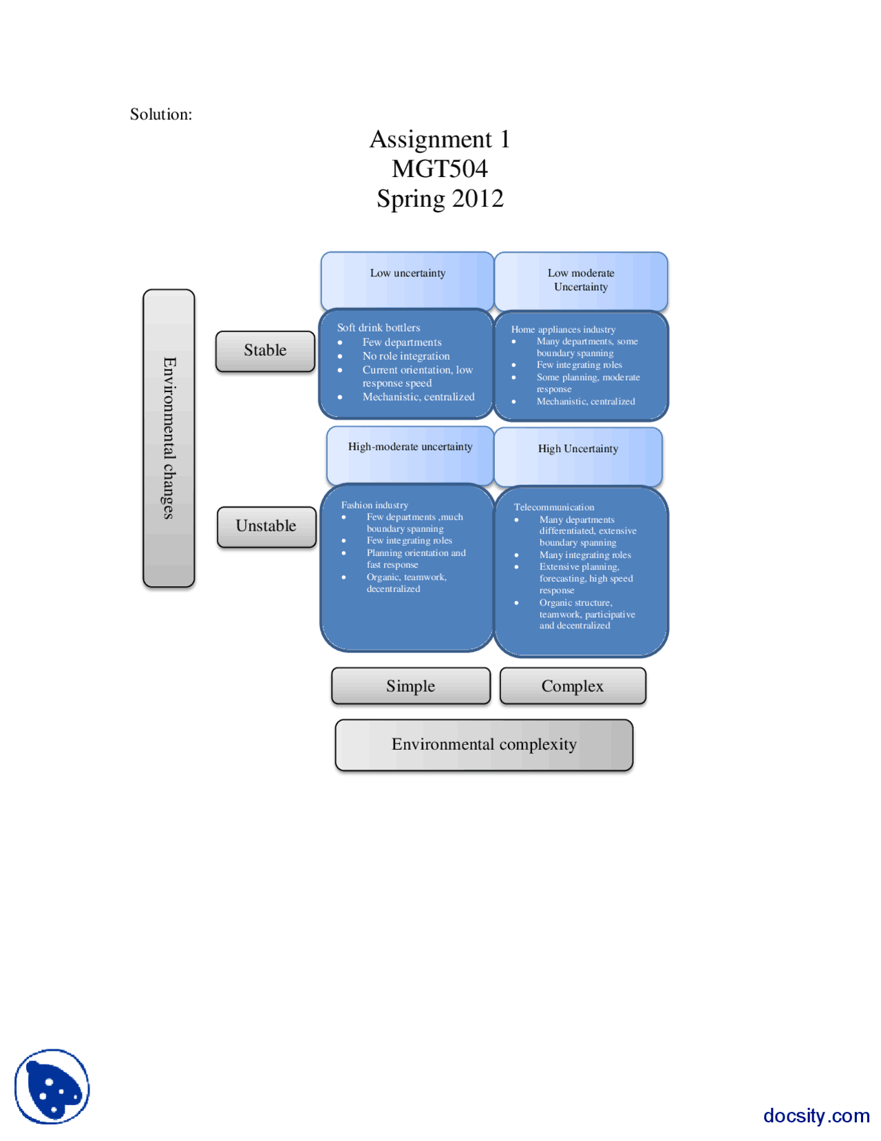 Environmental Complexity And Changes-Management-Assignment Solution - Docsity