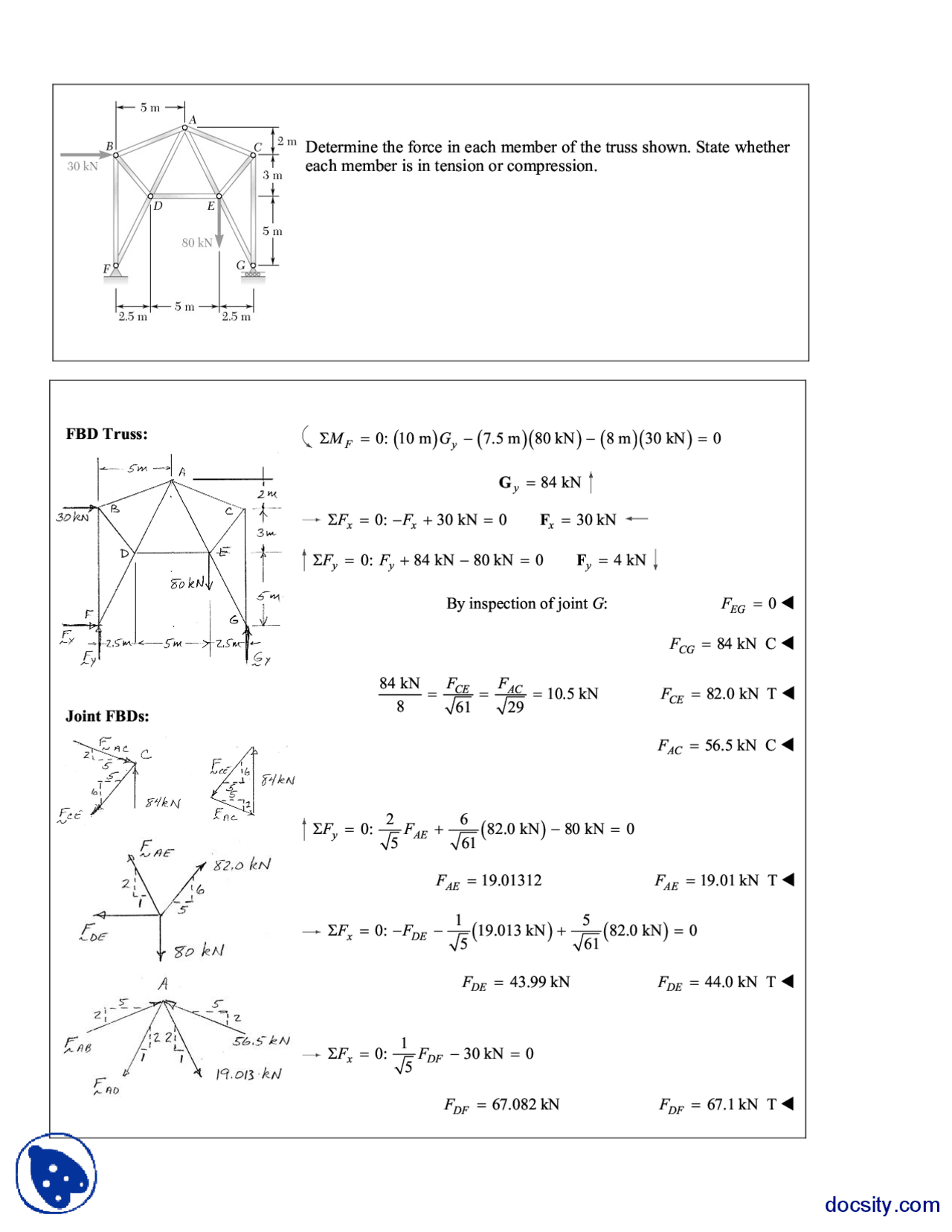 Force In Each Member Of The Truss Basic Mechanical Engineering