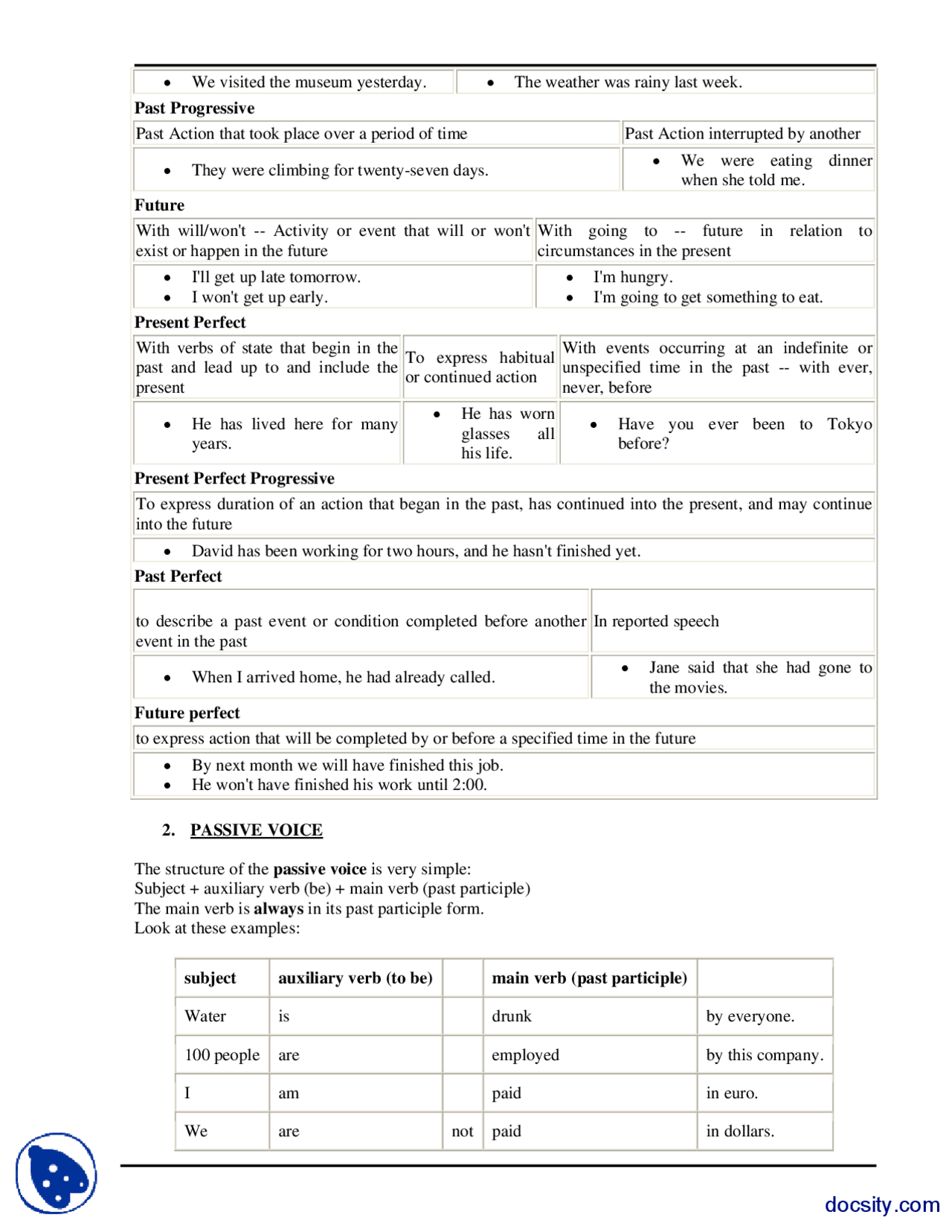 Part 11, Modifiers and Sentence Types-Elementary English Writing ...