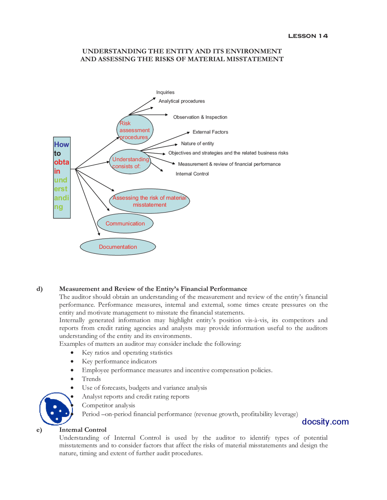 Understanding The Entity And Its Environment 4 Fundamentals Of Auditing