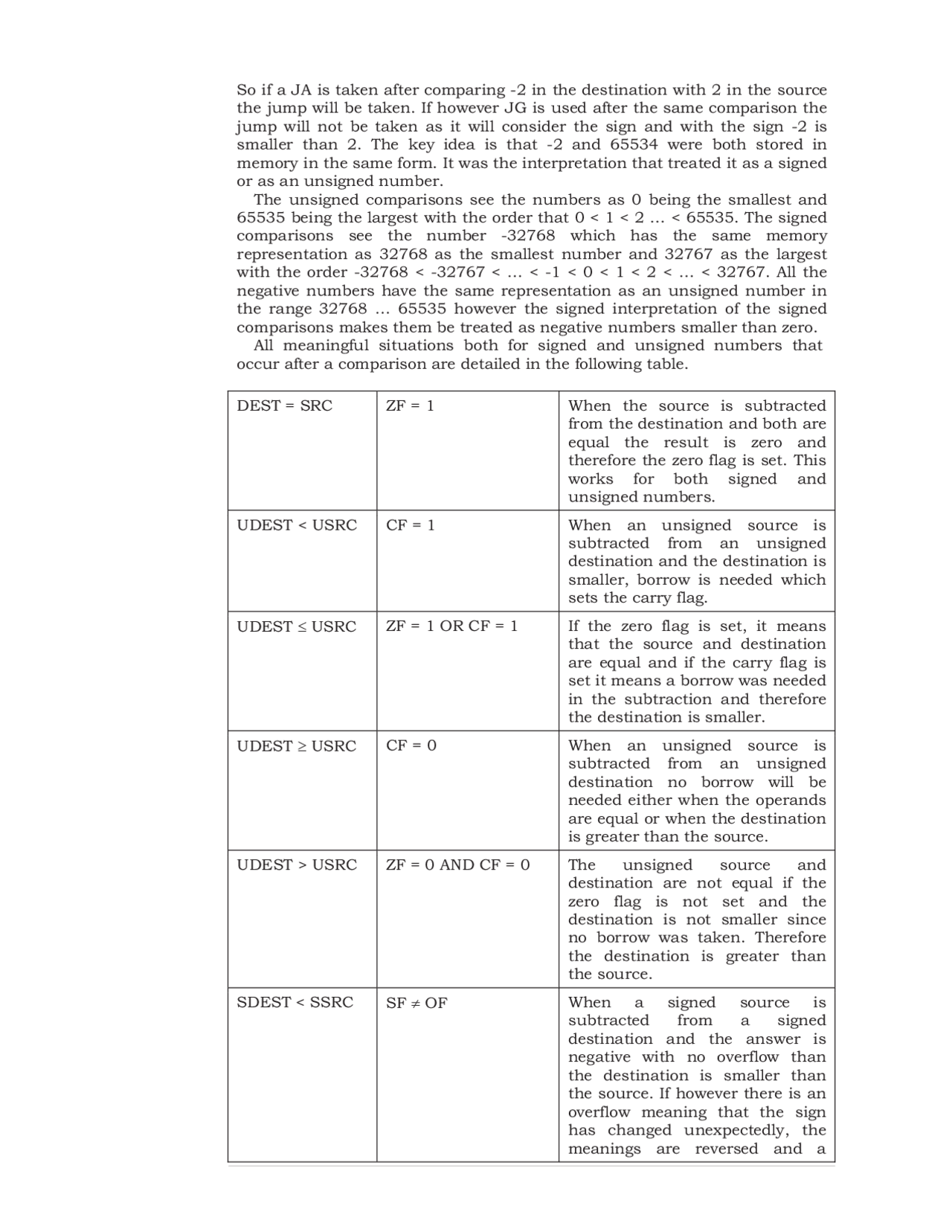Conditional Jumps Microprocessor And Assembly Language Programming Lecture Notes Docsity