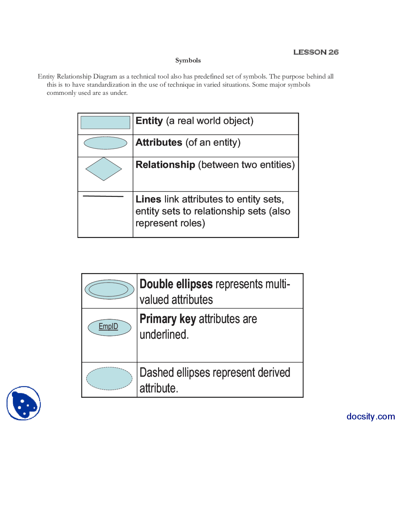 Symbols-Information Security and Systems-Lecture Notes - Docsity
