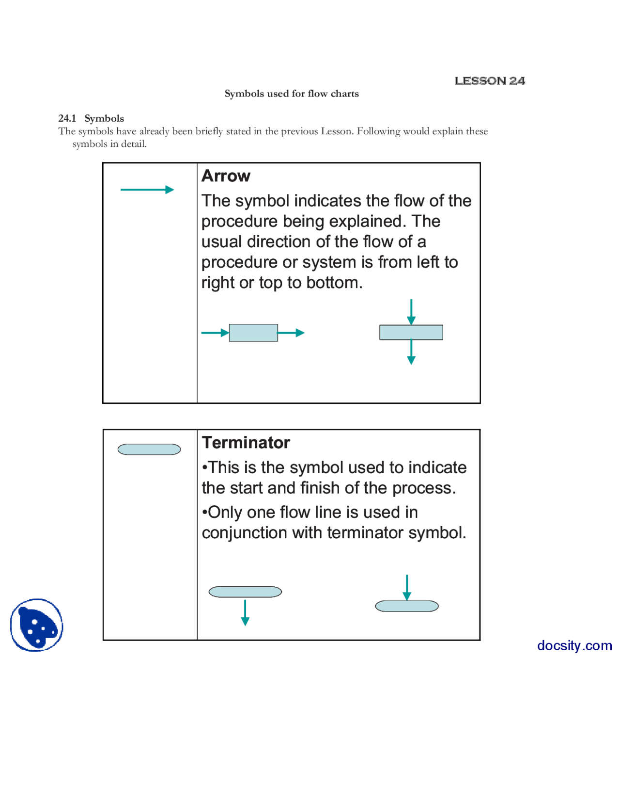 Symbols Used For Flow Charts-Information Security and Systems-Lecture ...