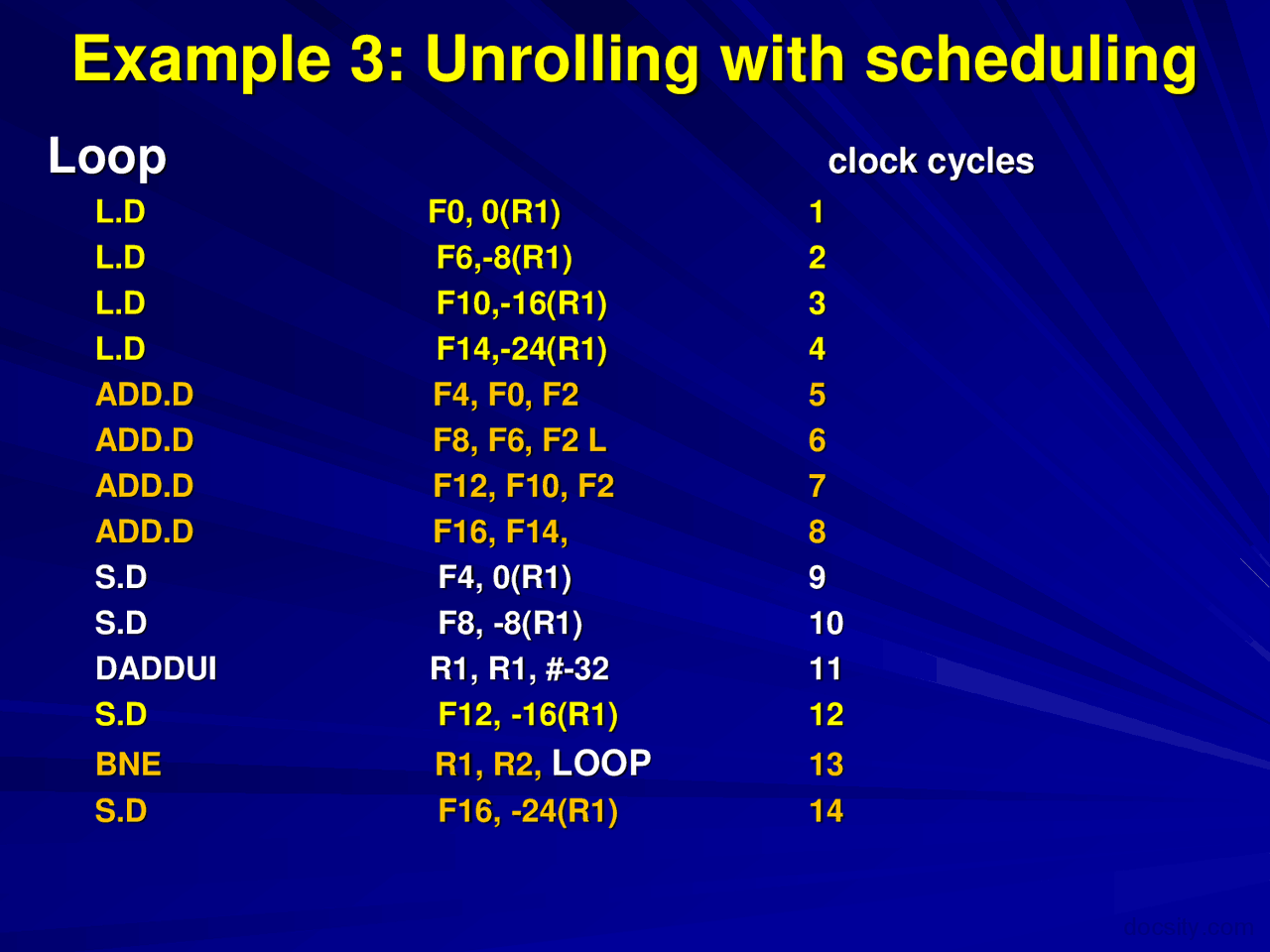 Loop Unrolling And Scheduling Advance Computer Architecture Lecture