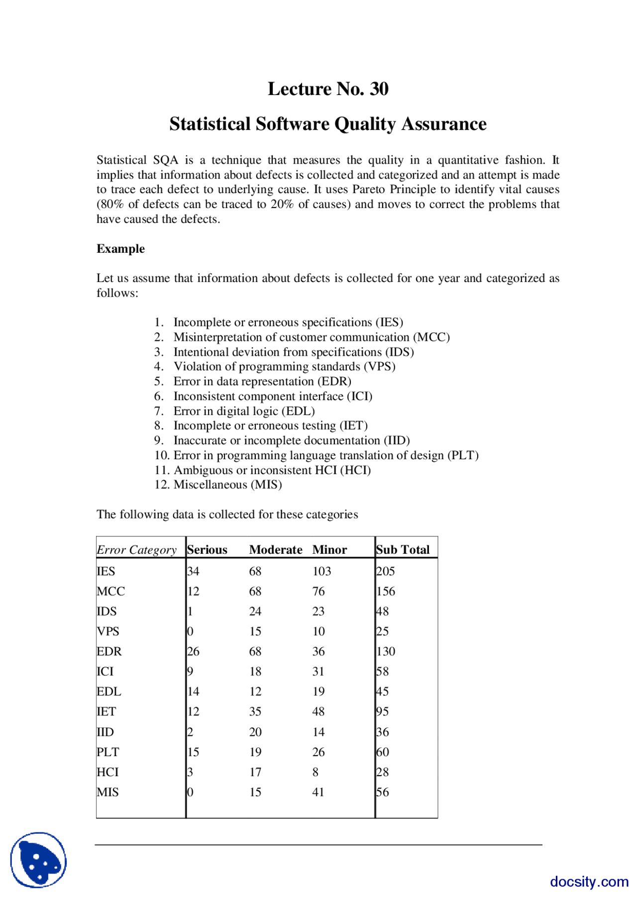 Statistical Software Quality Assurance Methods Of Software Engineering