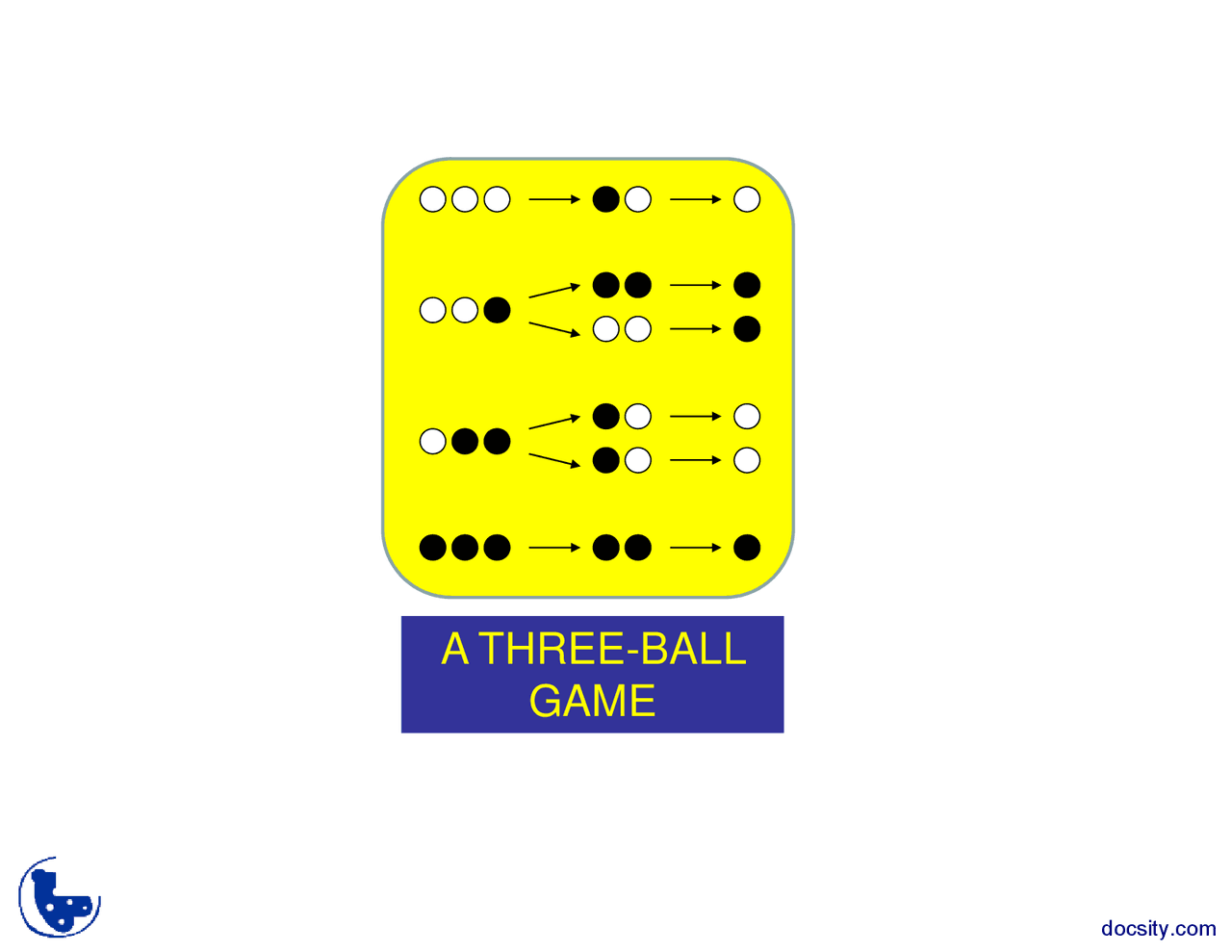 Some Useful Equivalences Methods Of Software Engineering Lecture Slides Docsity
