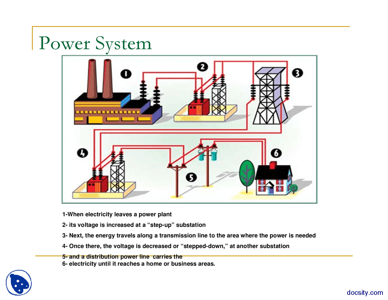 Overview Of Power Generation Energy Power Grid Distribution And