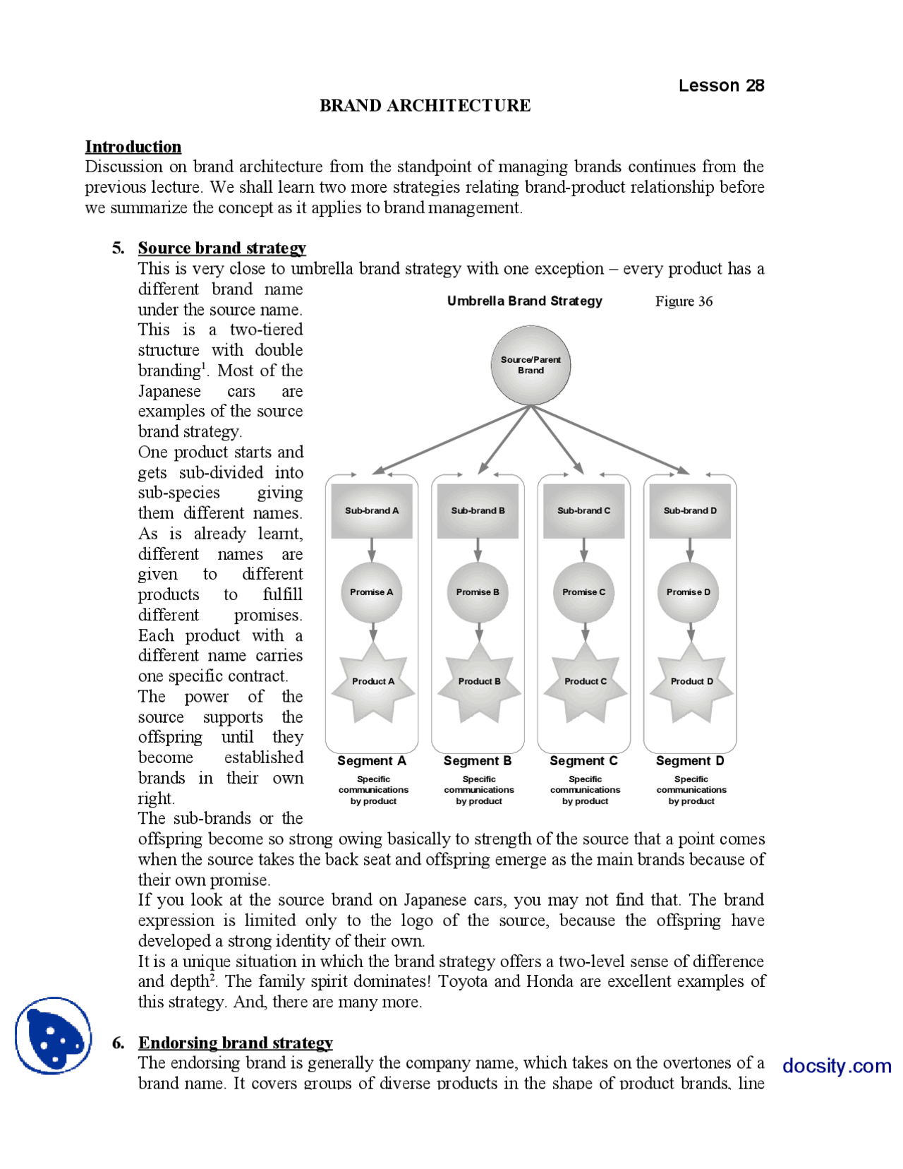 Architeture Part 2 Brand Management Lecture Handout Docsity