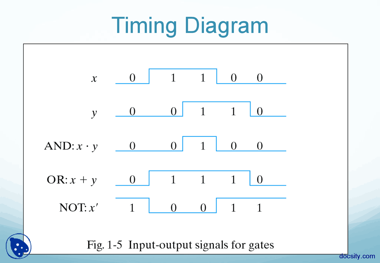 Boolean Algebra-Gates, Truth Tables and Digital Logic Design-Lecture ...