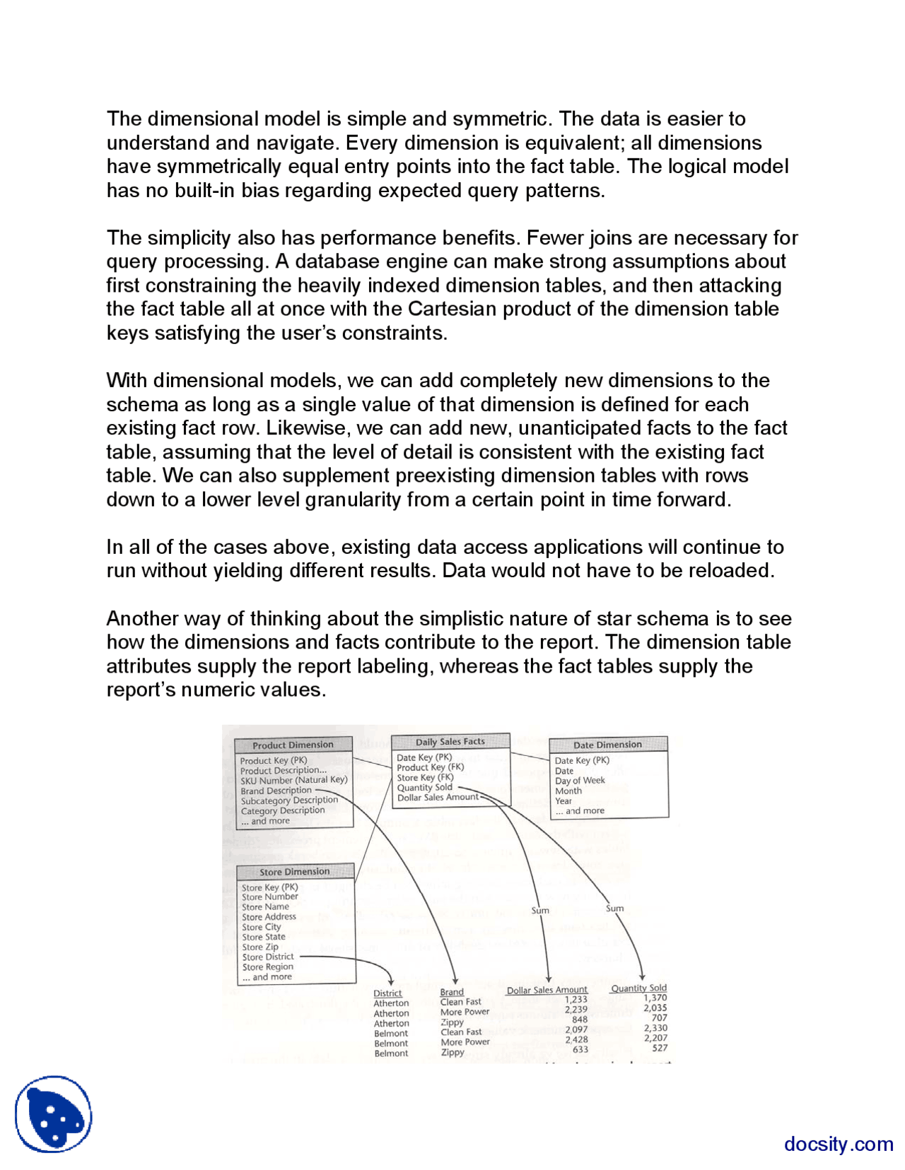 The Data Cube Data Warehouse Lecture Handout Docsity