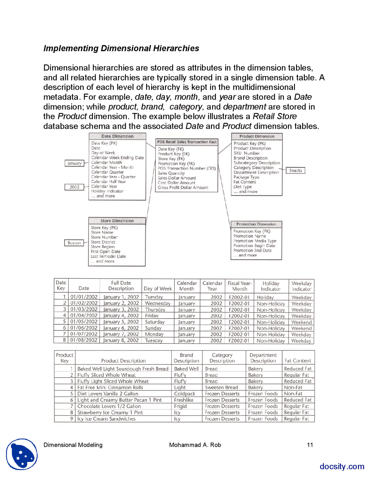 Implementing Dimensional Hierarchies Data Warehouse Lecture Handout