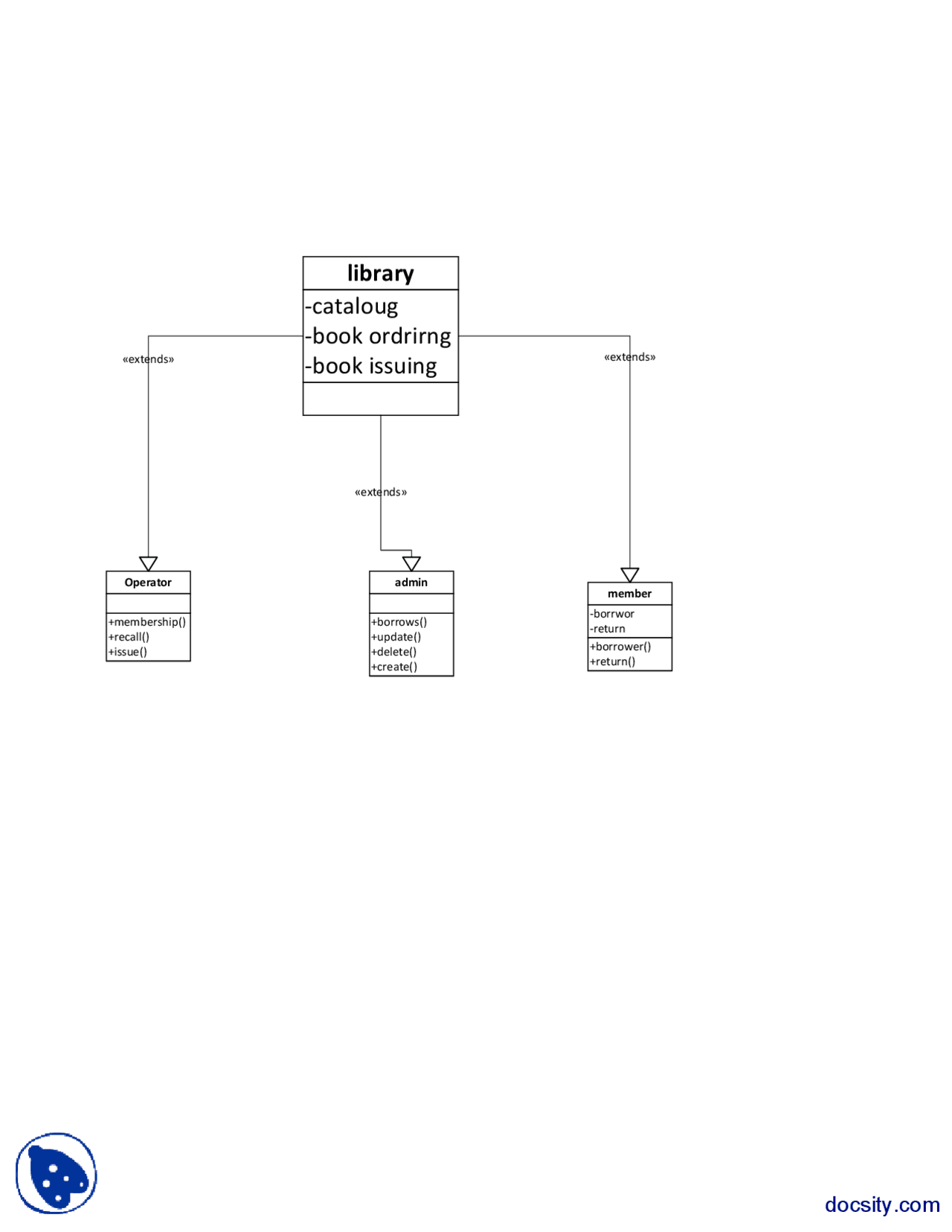 Library System Automation Part 3 Software Engineering Assignment And