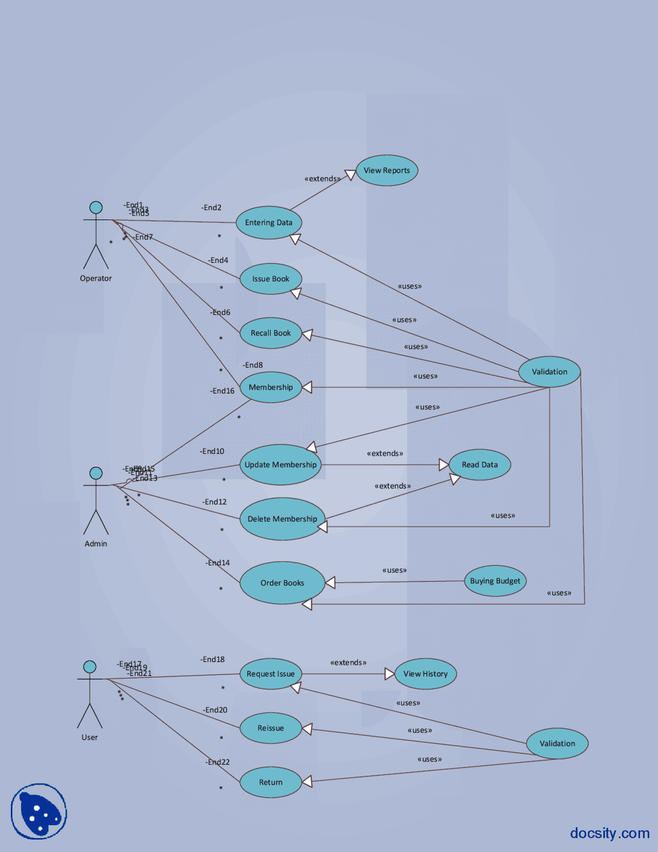 Atm Questionnaire Part 3 Basics Of Software Engineering Assignment And
