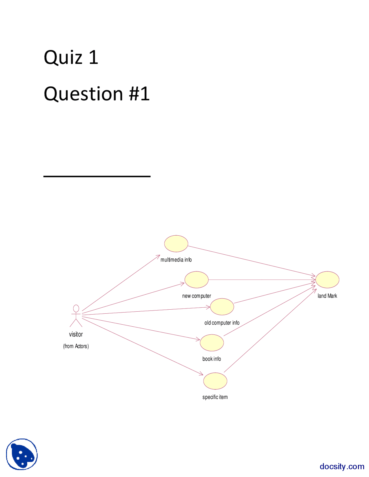 Link Exchange Marketing System Part 3-Software Engineering-Assignment and Solution - Docsity