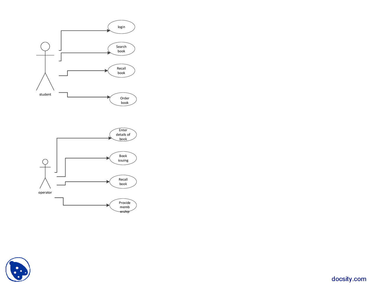 E Voting System Part 3 Basics Of Software Engineering Assignment And