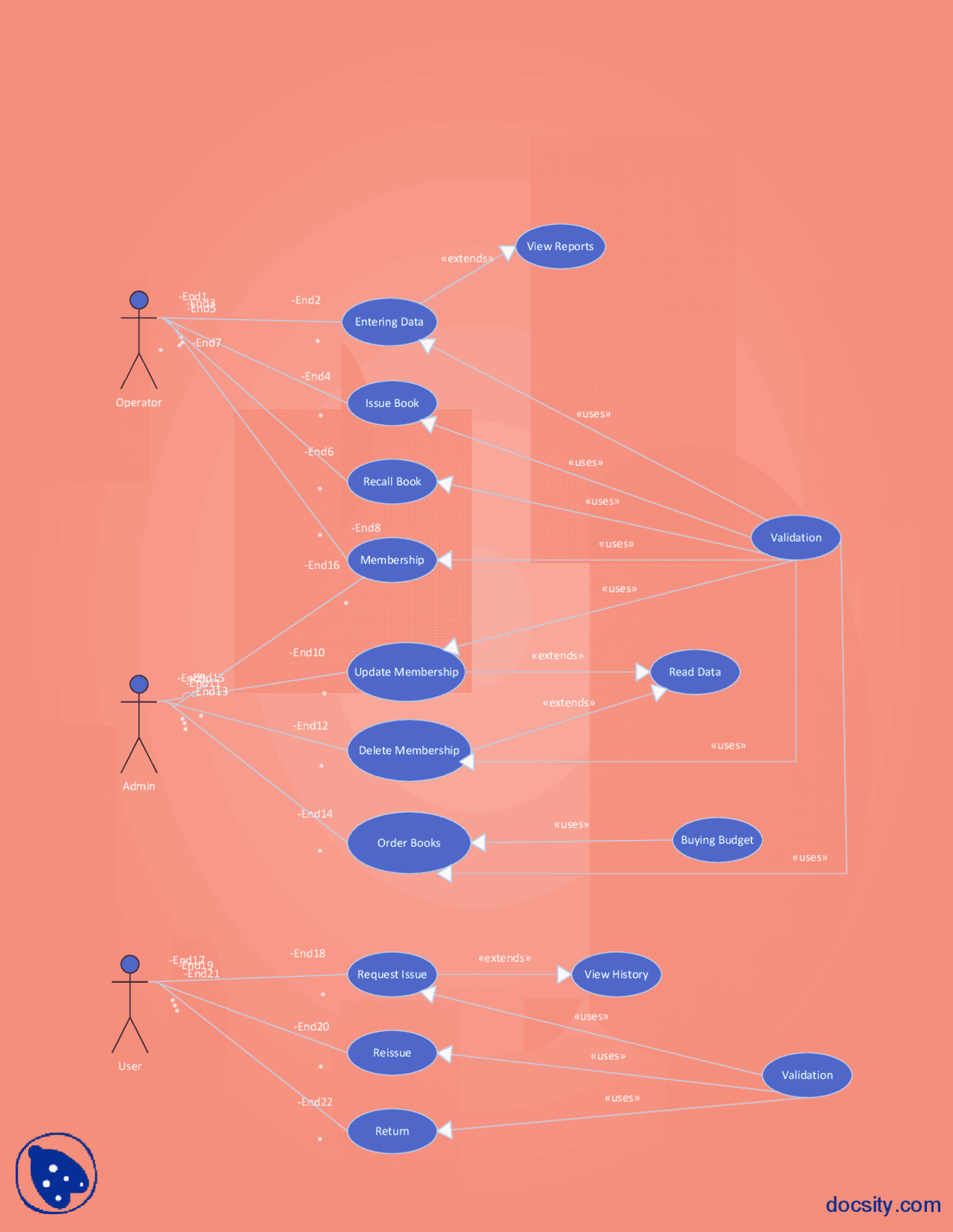 Sequence Diagram Part 4-software Engineering-assignment And Solution