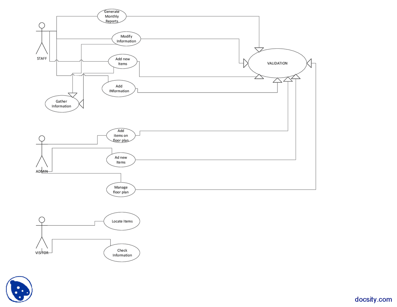Atm System Part 8 Introduction To Software Engineering Assignment And