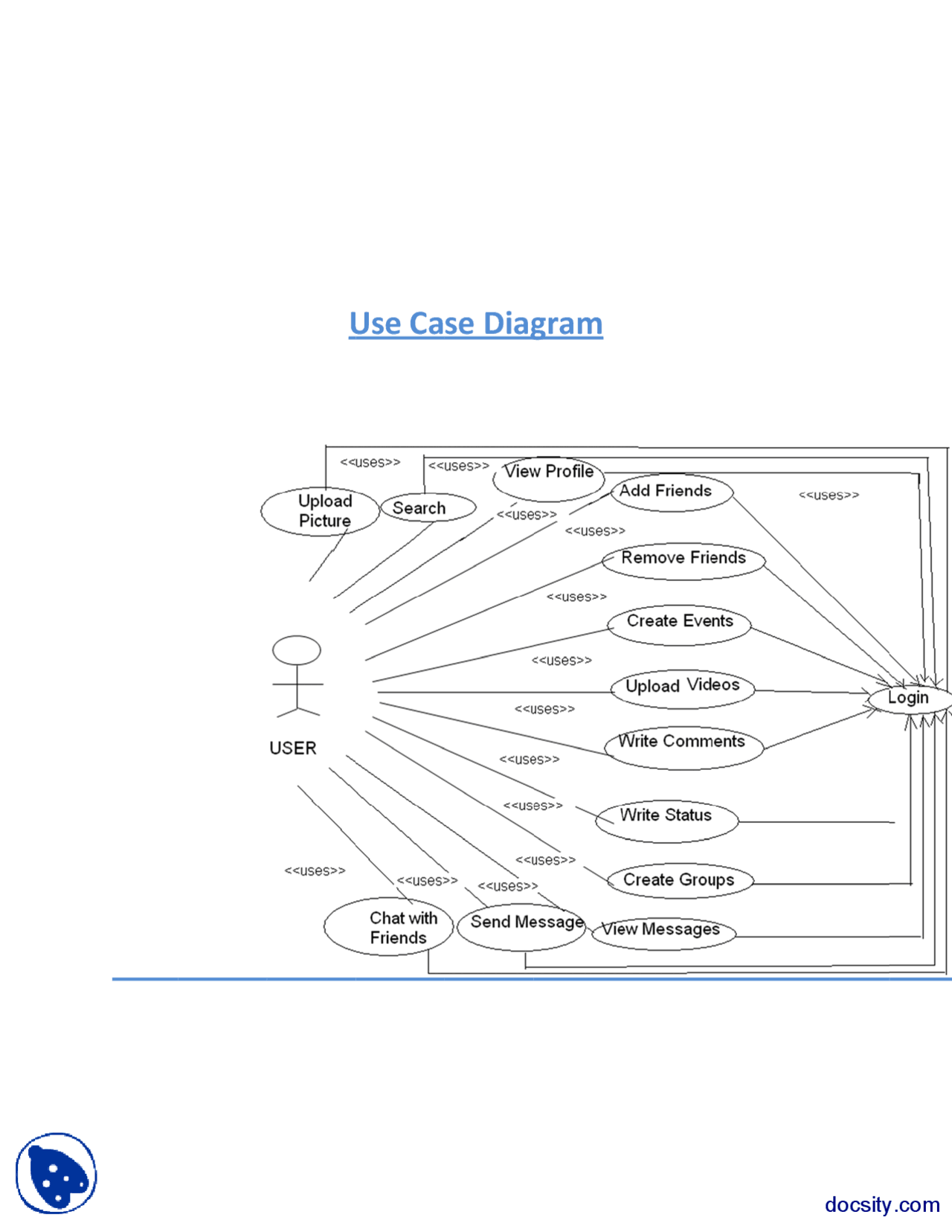 Atm System Modelling Part 2 Basics Of Software Engineering Assignment
