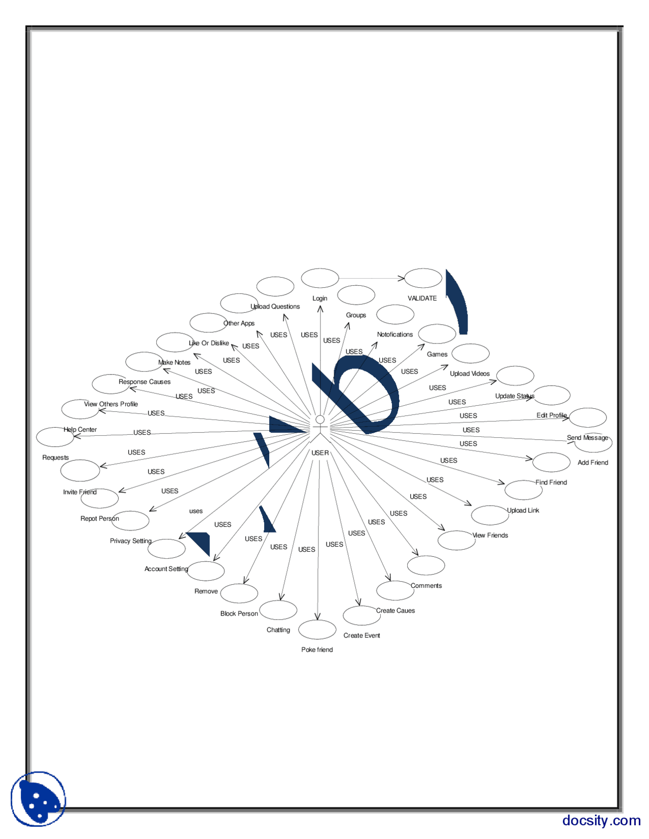 Docsity.com Platform Features for Users | Exercises Software Engineering | Docsity