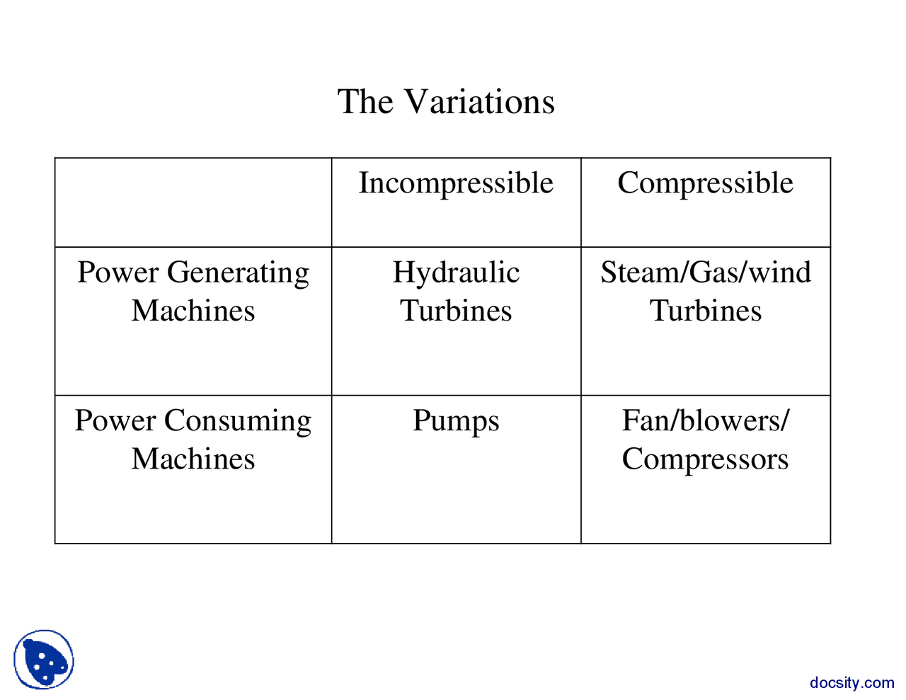 The Variations Turbomecines Lecture Slides Docsity