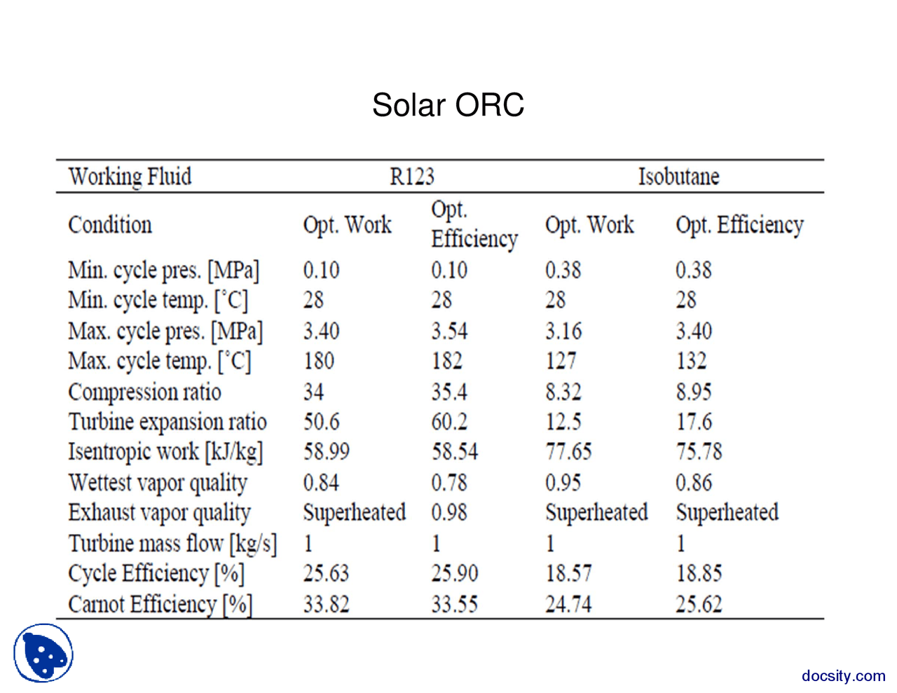 Importance Of Radial Inflow Turbine In Orc Turbomecines Lecture Slides